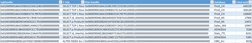 How to create custom SQL Server performance reports – Part 3 (Wait statistics and Query waits)