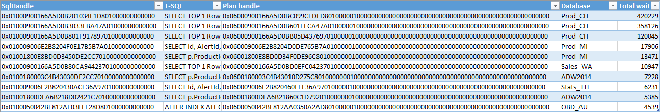 How To Create Custom Sql Server Performance Reports Part 3 Wait Statistics And Query Waits