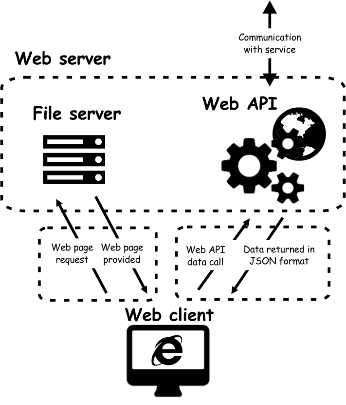 ApexSQL Monitor installation terms, definitions, and network topography