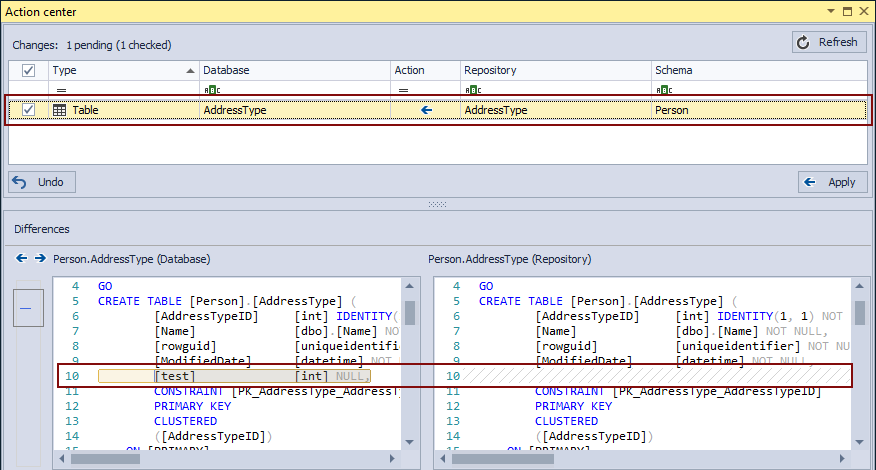 How To Utilize Branching And Merging With Perforce 7579