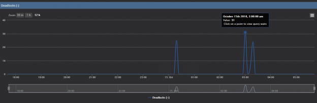 How to configure and use deadlock monitoring