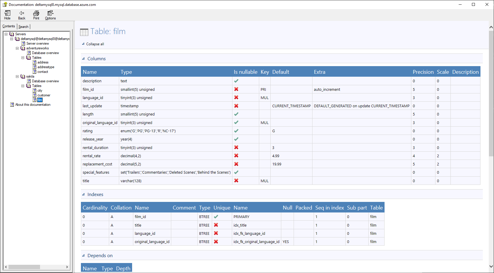 How To Document Specific Database Objects Using Mysql Database Documentation Tool