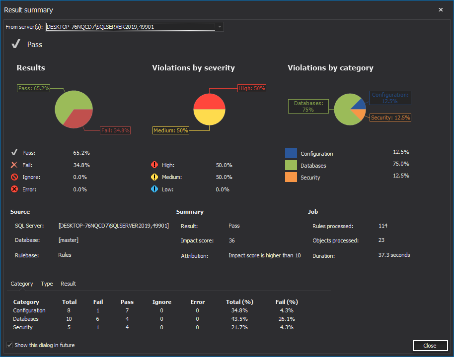 Keep SQL Server instance health check analysis fresh and updated