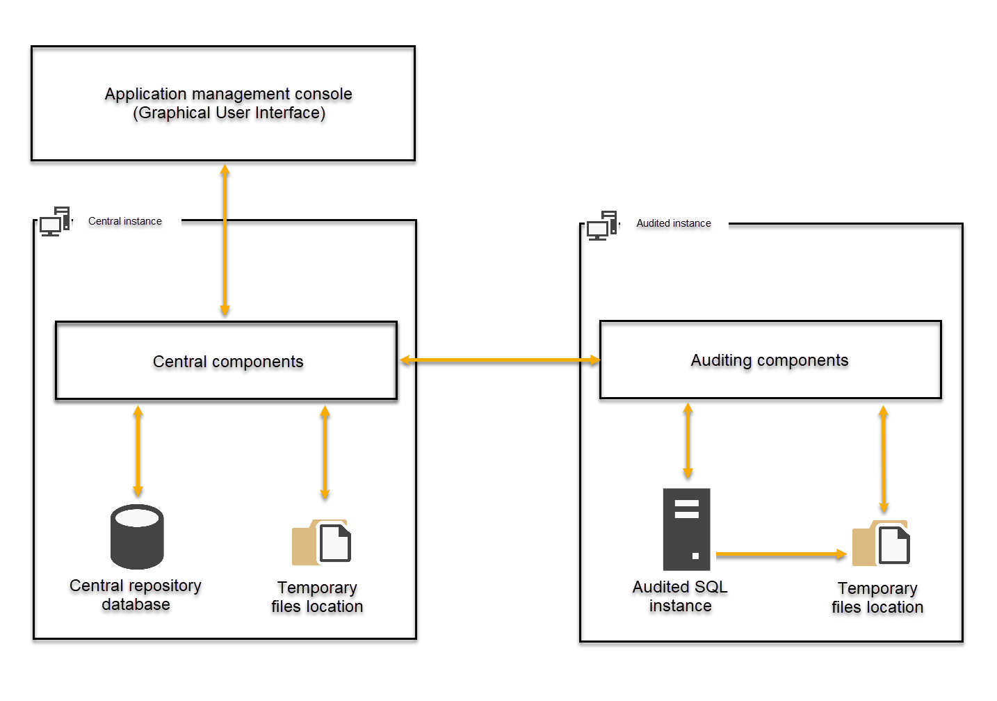 ApexSQL Audit architecture and product components overview ApexSQL Audit architecture and product components overview
